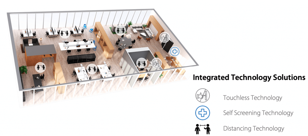 Access Control | Video Surveillance, HVAC, Lighting, and IoT Wilco